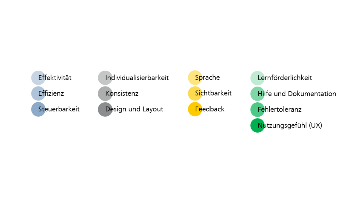 Usability in Softwareentwicklungsprojekten - ZEISS Digital Innovation Blog
