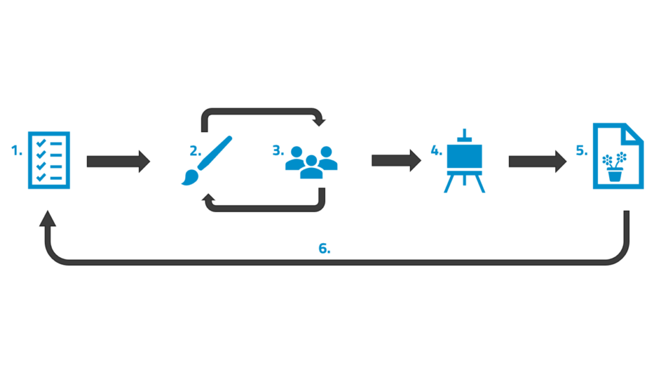 Living Styleguides - Zukunft im UI-Design? - ZEISS Digital Innovation Blog