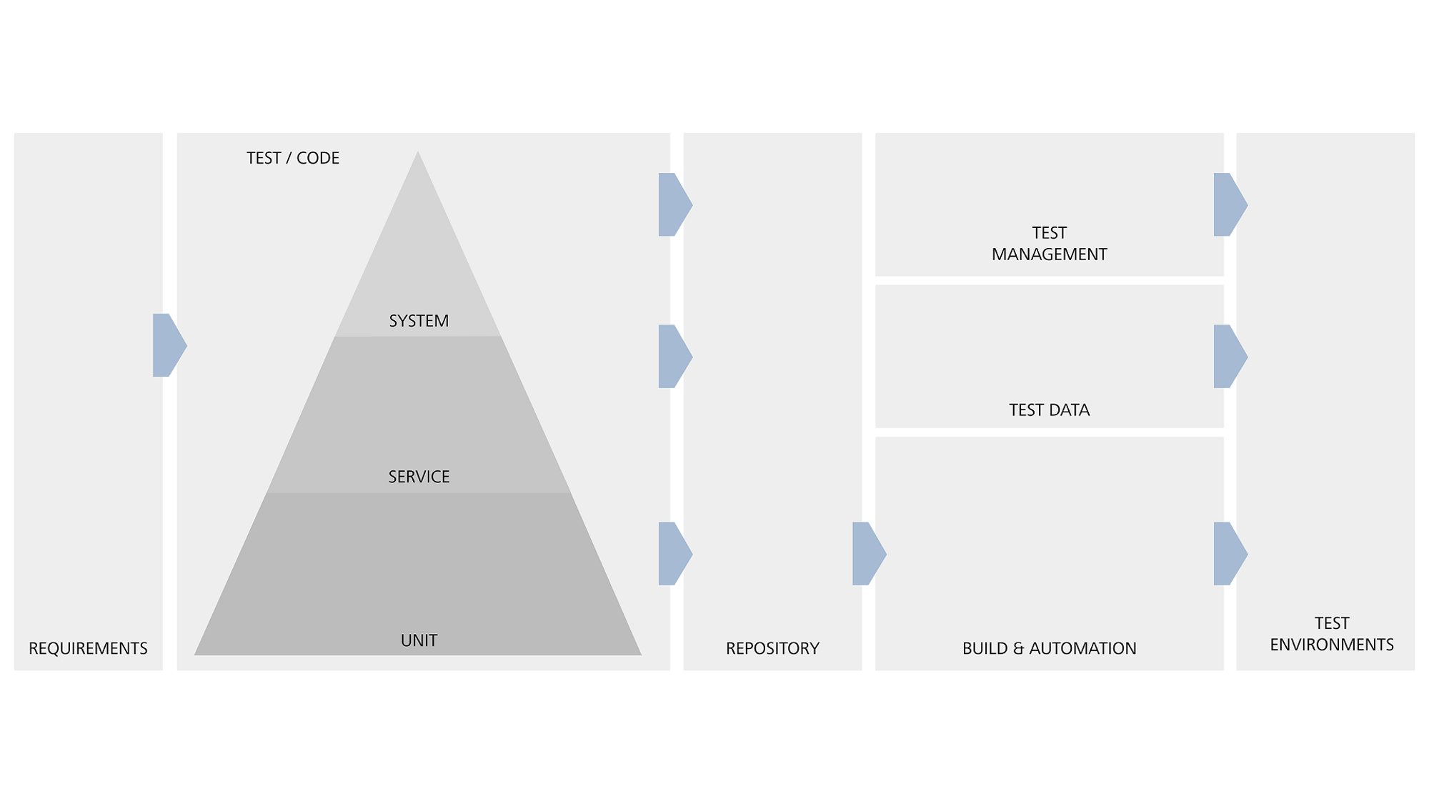 How to complete the QA Navigation Board - ZEISS Digital Innovation Blog