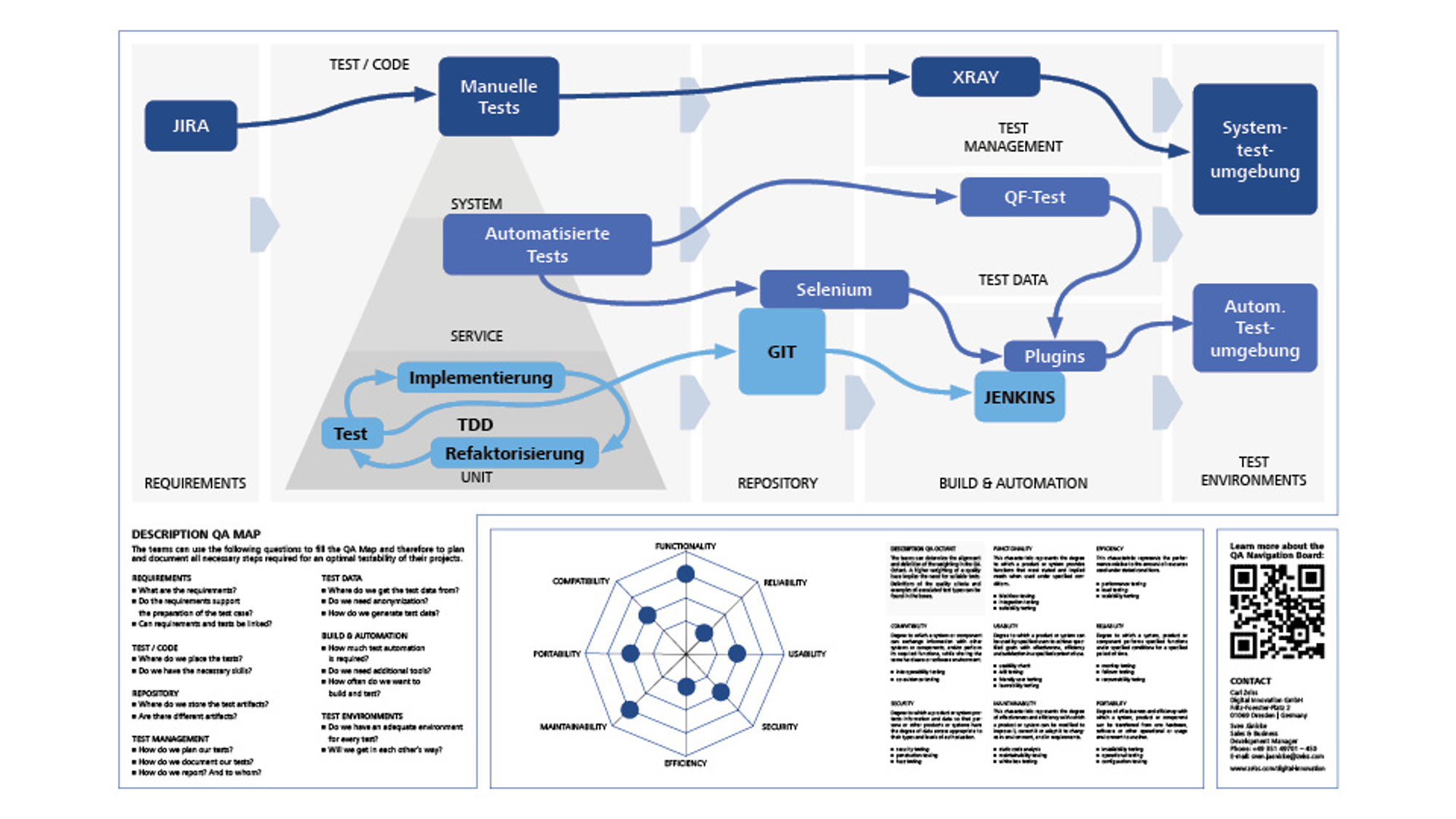 Einfache Anamnese der QA-Strategie für ... - ZEISS Digital Innovation Blog