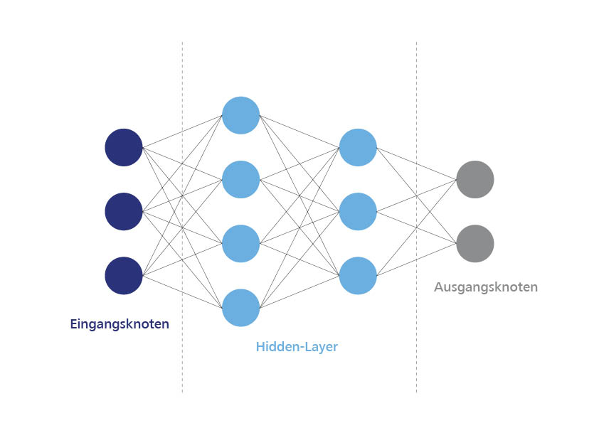 Der Maschine das Testen beibringen mit KI - ZEISS Digital Innovation Blog