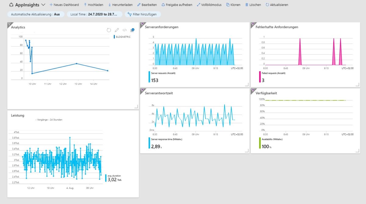 Schau mir in die Augen - Anwendungsüberwachung mit Azure Application Insights - ZEISS Digital ...