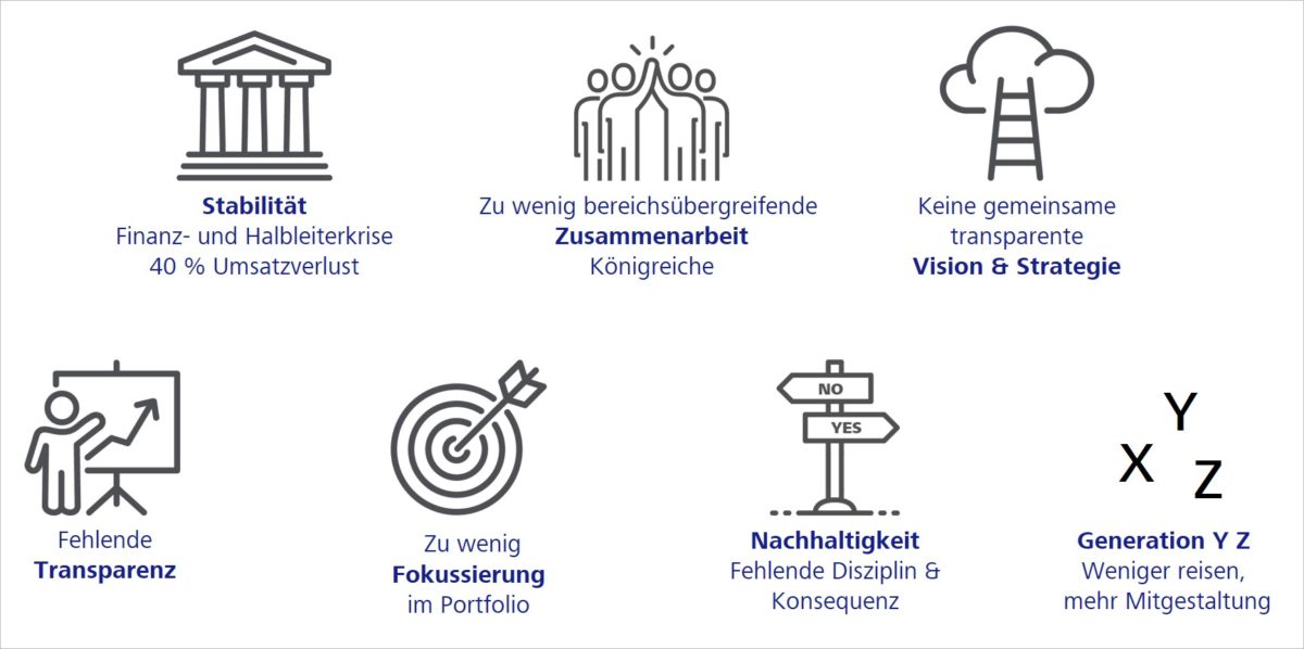 Agile Unternehmensführung - ZEISS Digital Innovation Blog