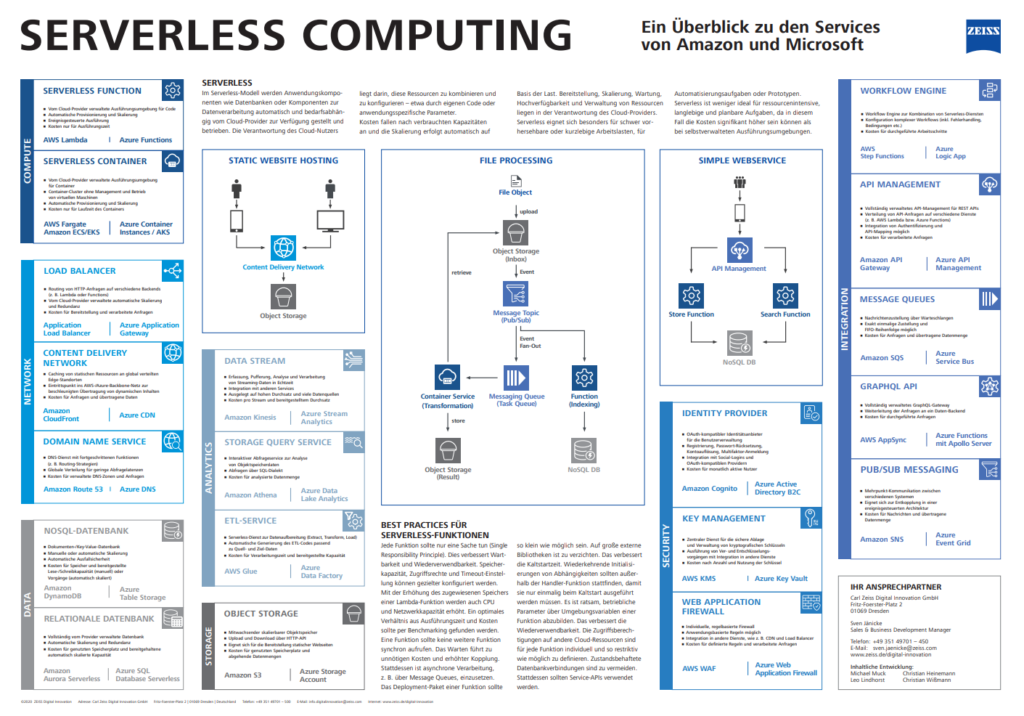 Serverless Computing: Ein Überblick zu den Services von Amazon und ...