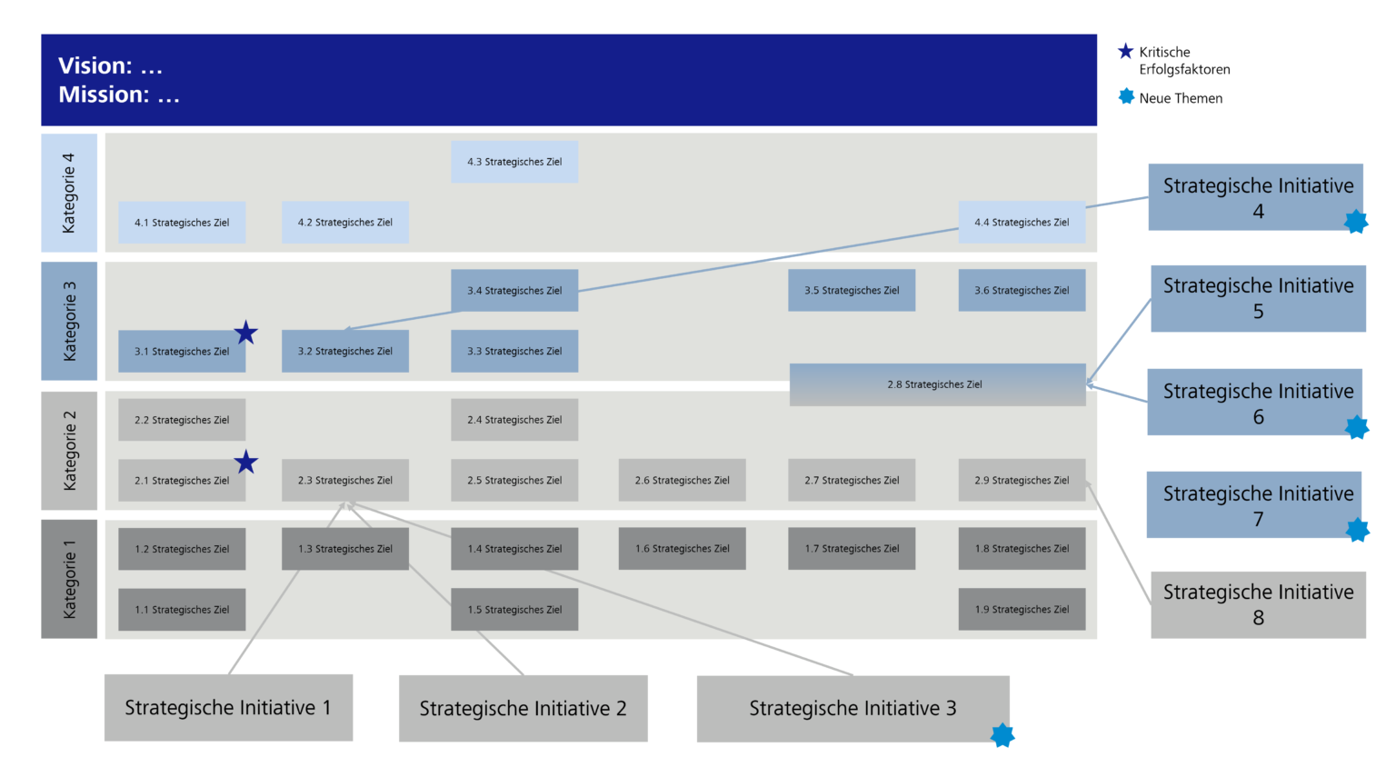 Erfolgsfaktor Transparenz – Agile Unternehmensführung bei der ZEISS ...