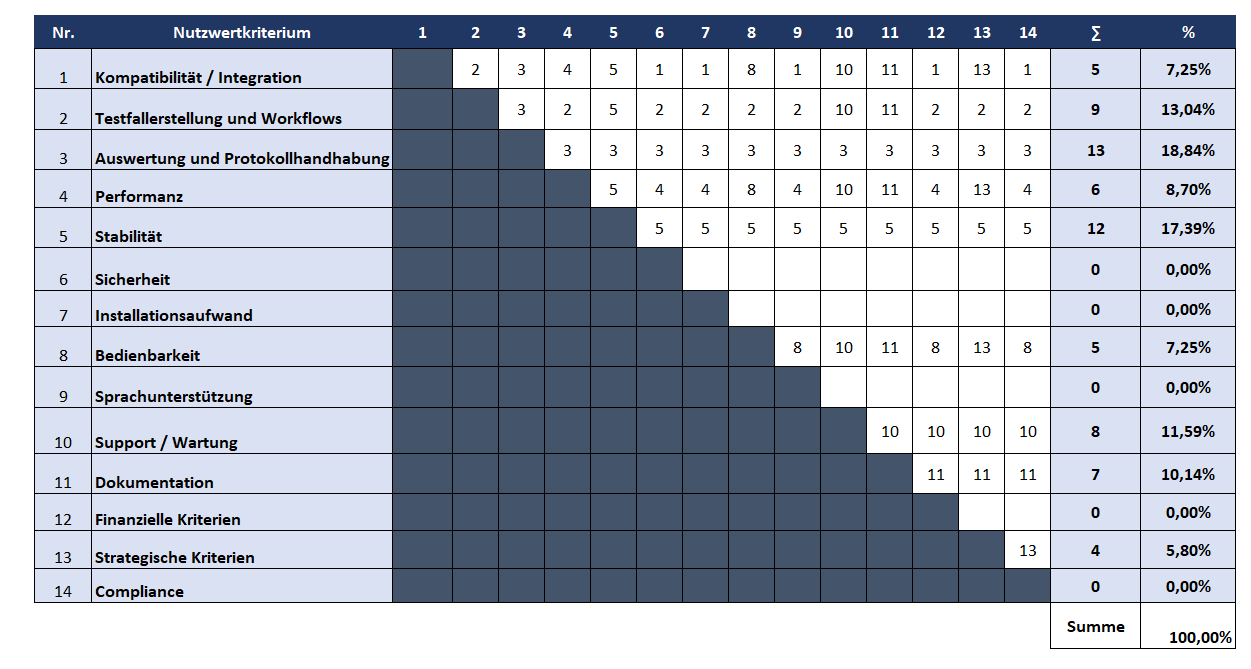 Testautomatisierungswerkzeuge - ZEISS Digital Innovation Blog