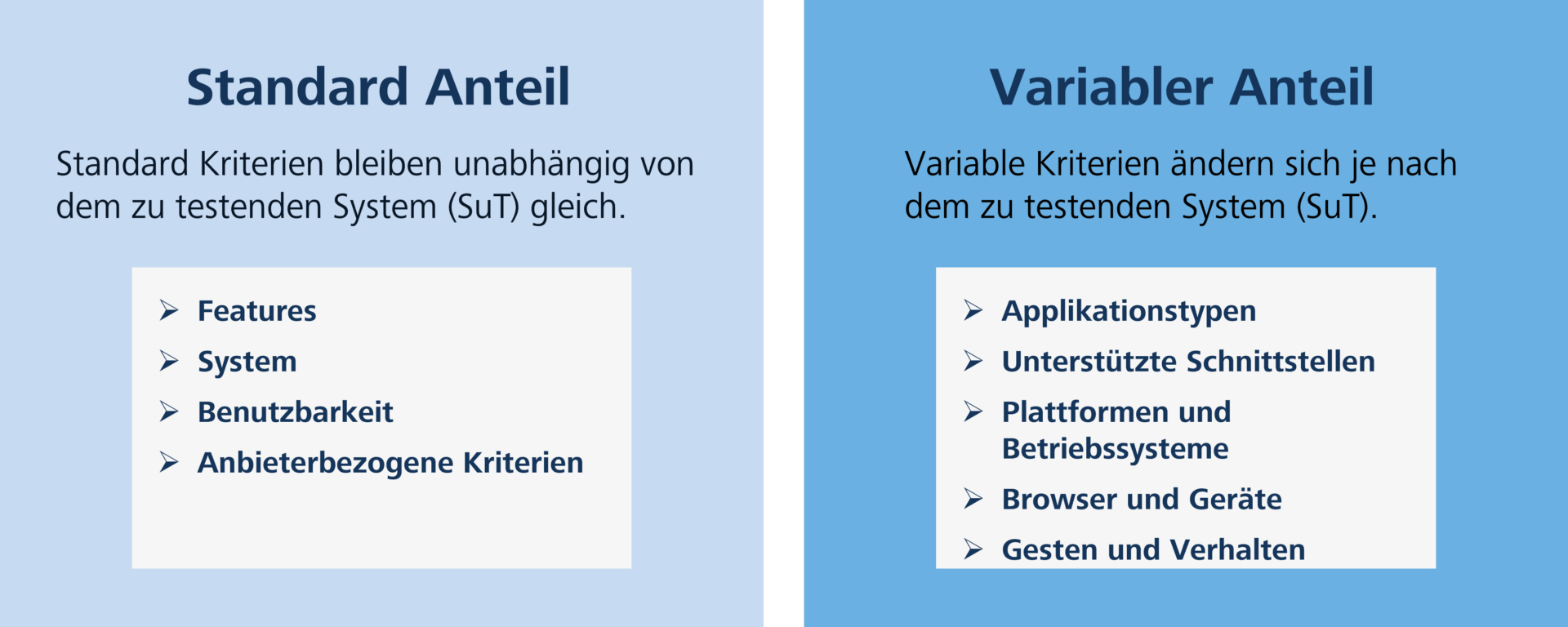 Testautomatisierungswerkzeuge - ZEISS Digital Innovation Blog