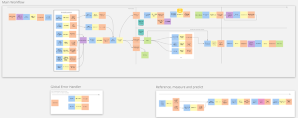 Event Storming auf einen Blick - ZEISS Digital Innovation Blog