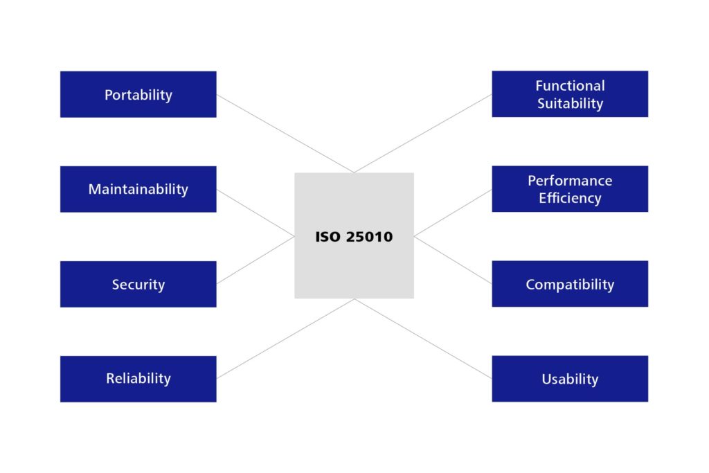 Änderungen an der ISO 25010 stehen bevor - ZEISS Digital Innovation Blog