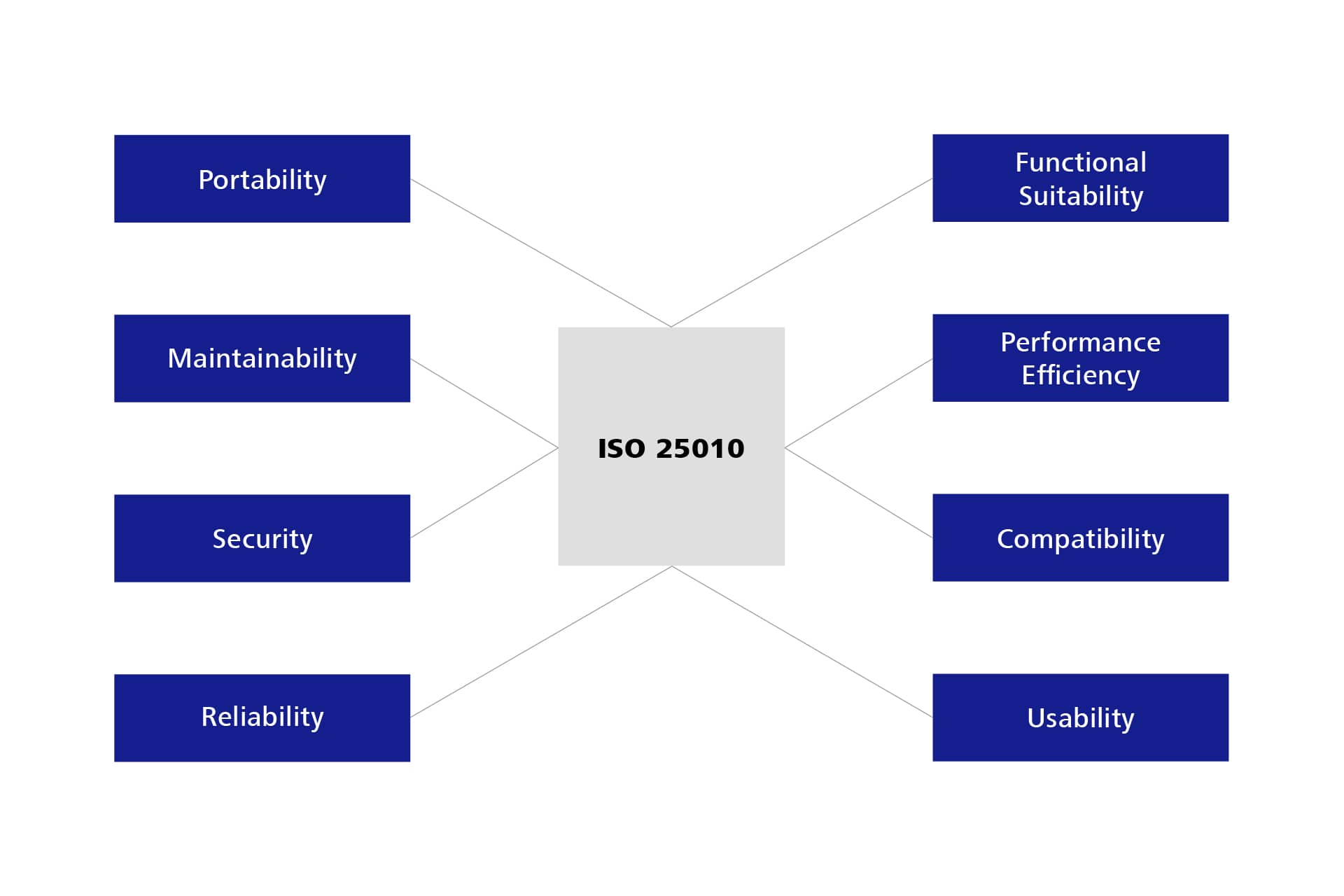 Änderungen an der ISO 25010 stehen bevor - ZEISS Digital Innovation Blog