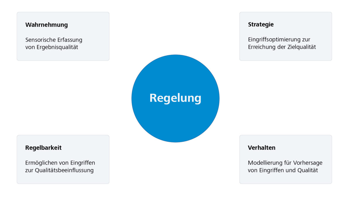 ZEISS Digital Innovation Blog - Datengetriebene Prozessregelung - Teil 1