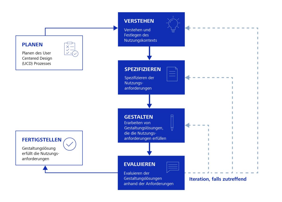 ZEISS Digital Innovation Blog - Verbesserung der Gesundheitsversorgung durch User Experience ...
