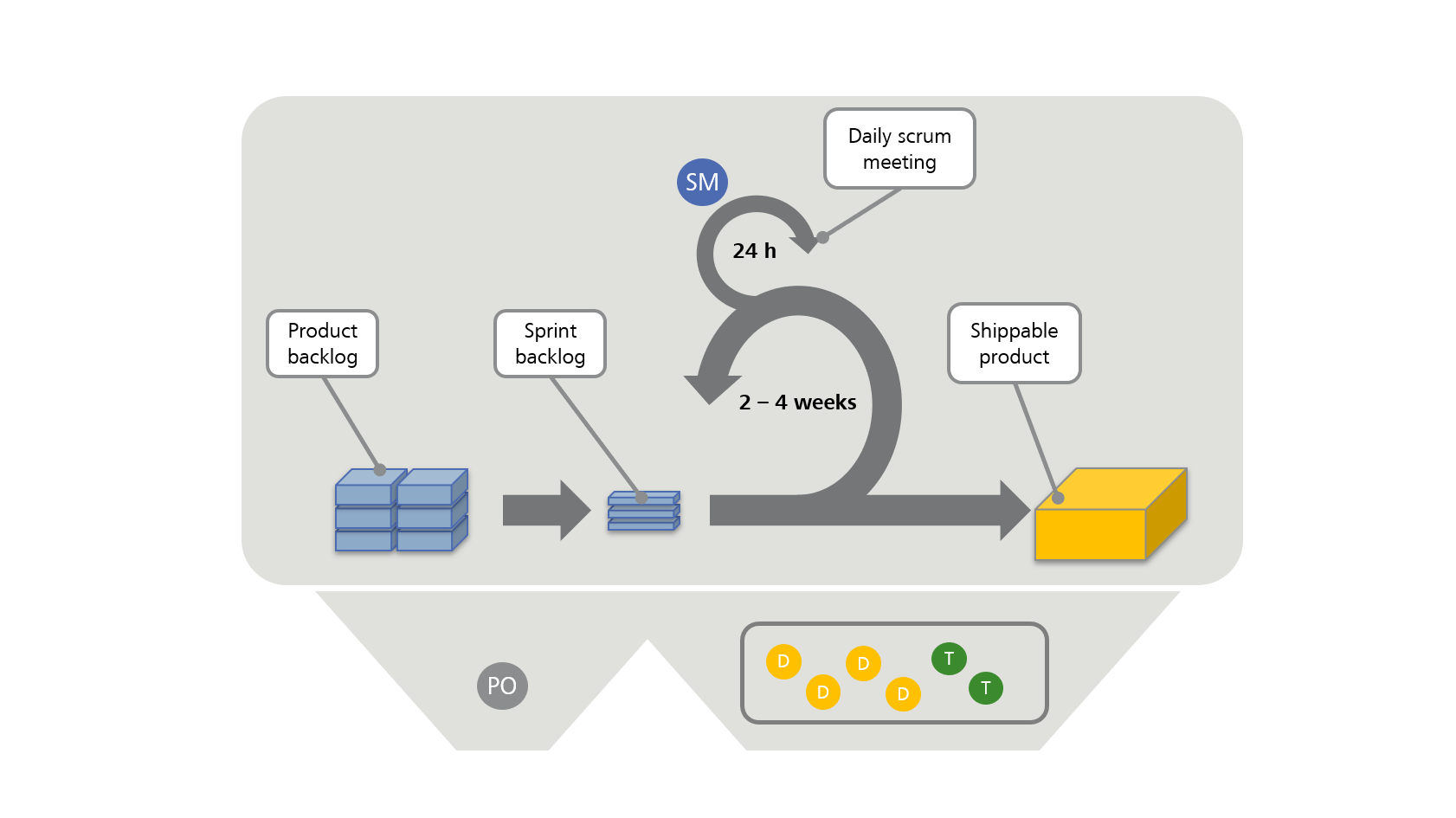 The Agile Test Manager - An Oxymoron? ... - ZEISS Digital Innovation Blog