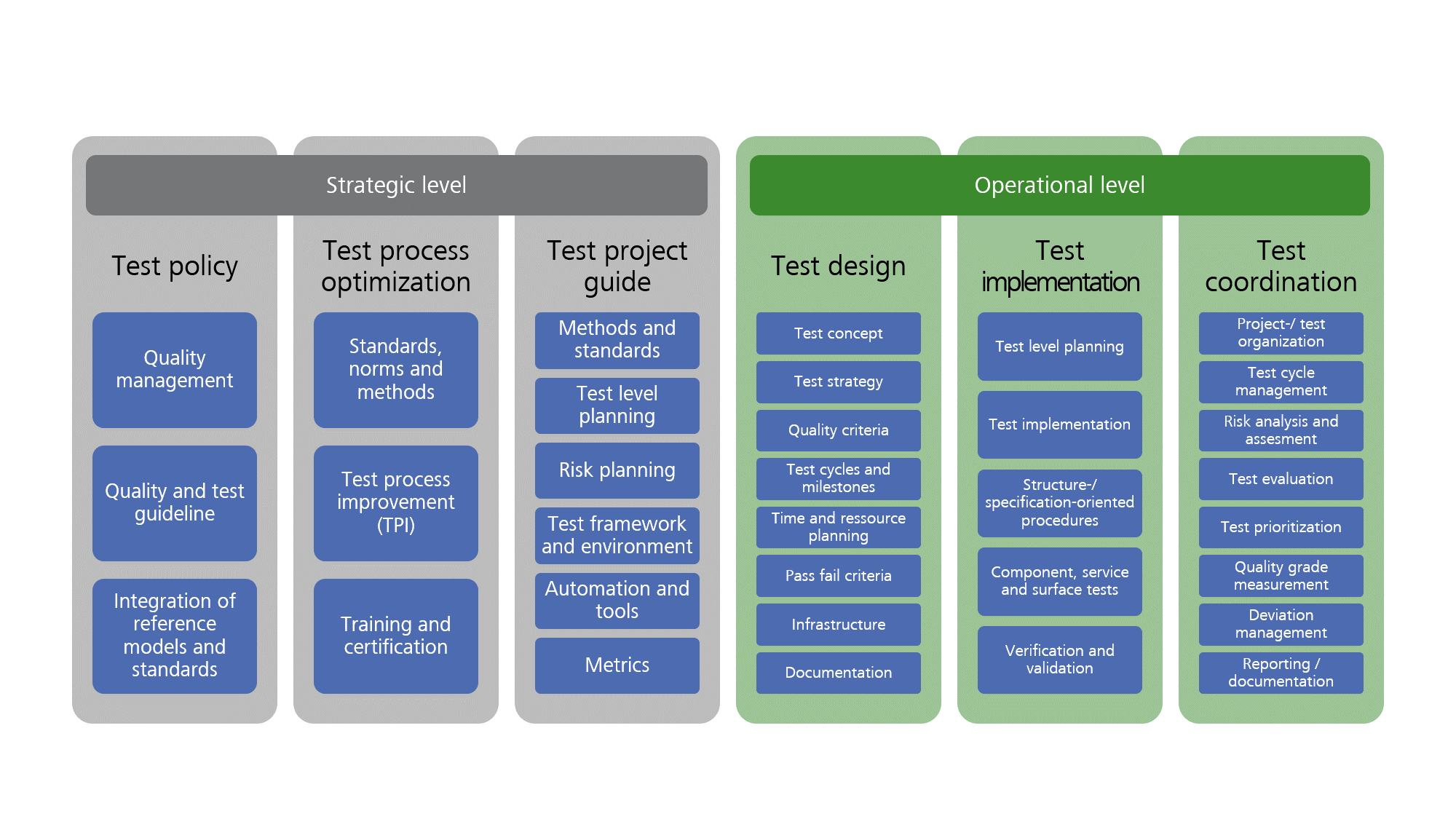 The Agile Test Manager - An Oxymoron? ... - ZEISS Digital Innovation Blog
