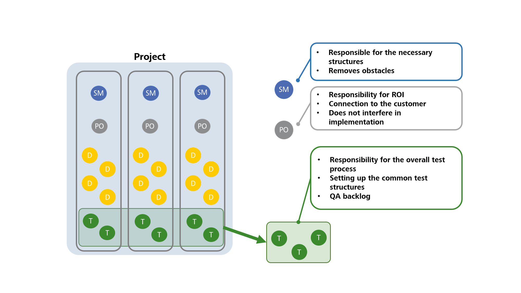The Agile Test Manager - An Oxymoron? ... - ZEISS Digital Innovation Blog