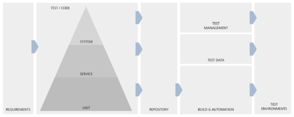 How to complete the QA Navigation Board - ZEISS Digital Innovation Blog