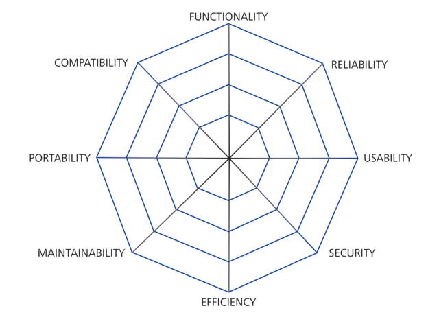 How to use the QA Octant? - ZEISS Digital Innovation Blog