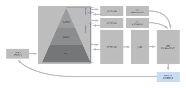 How to complete the QA Navigation Board - ZEISS Digital Innovation Blog