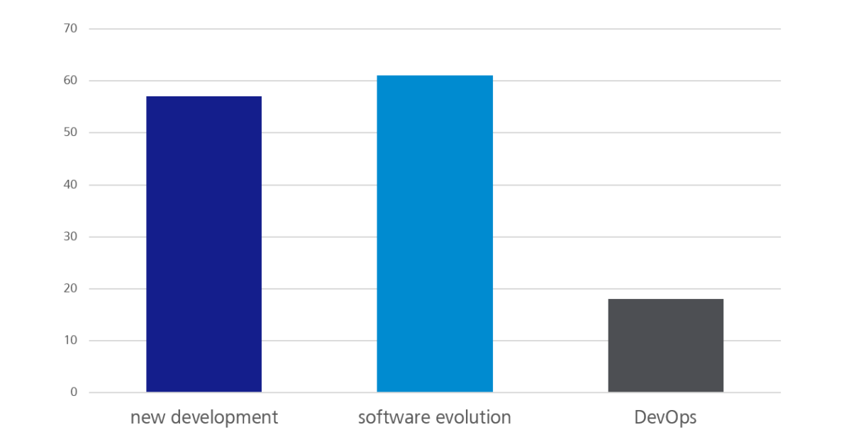 Recent trends and challenges in software ... - ZEISS Digital Innovation ...