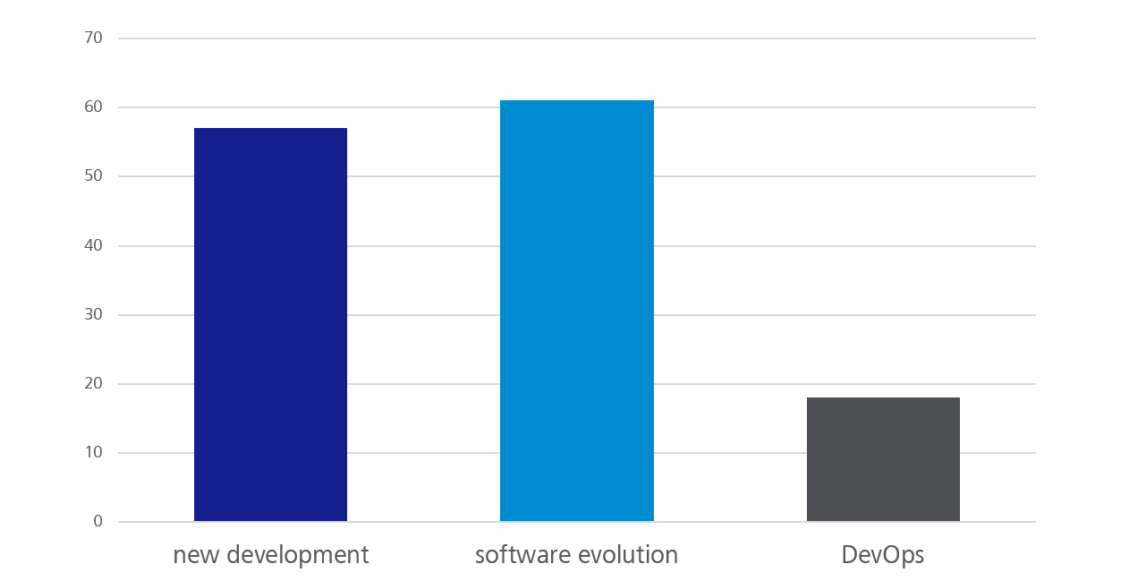Recent trends and challenges in software ... - ZEISS Digital Innovation ...