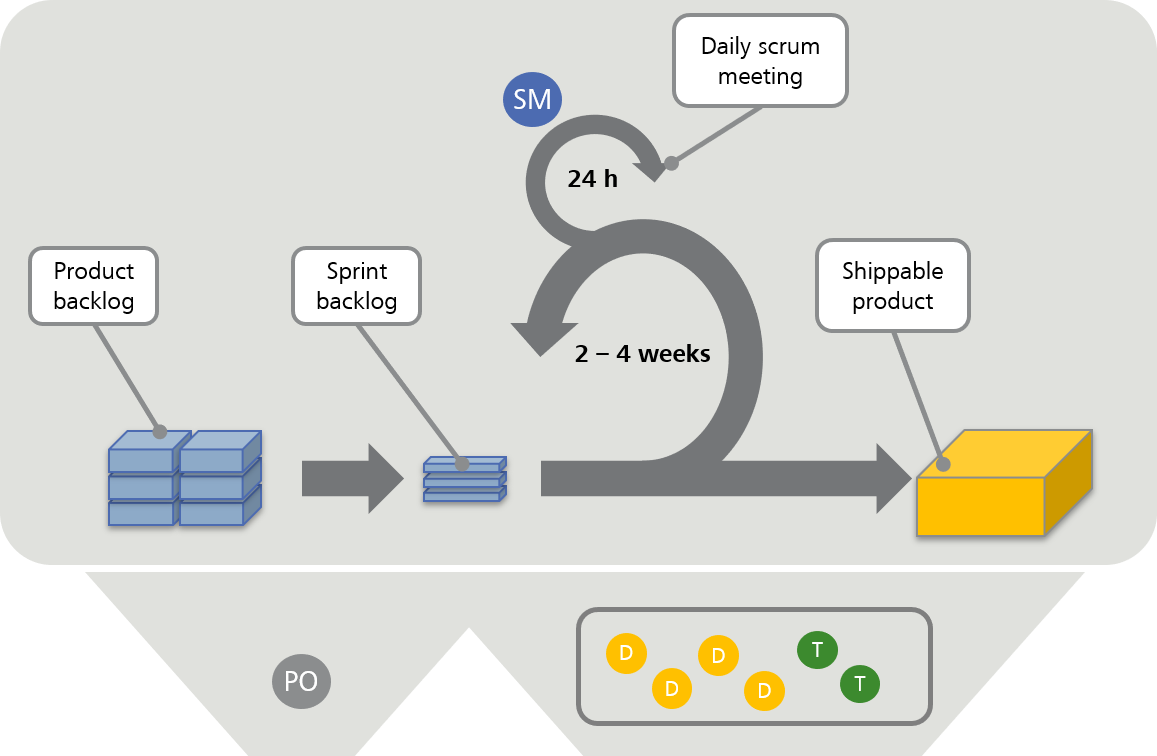 The Agile Test Manager - An Oxymoron? ... - ZEISS Digital Innovation Blog