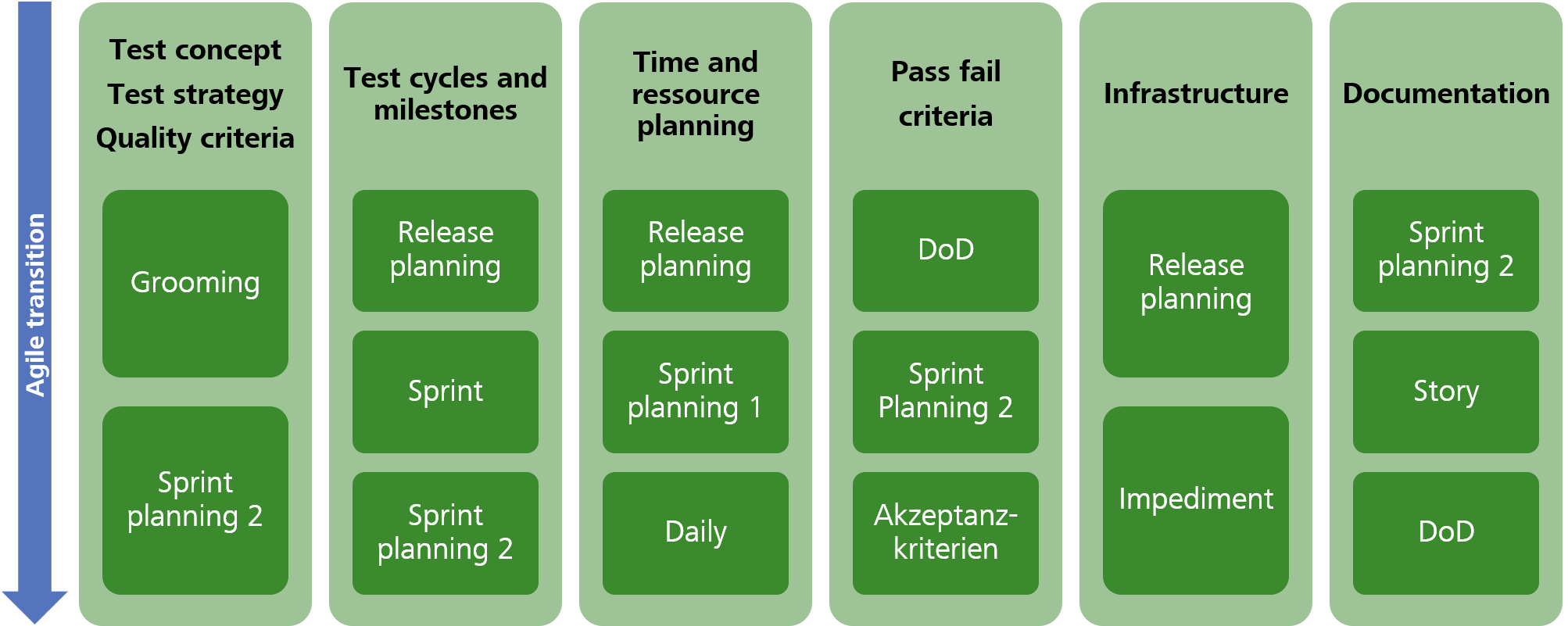 The Agile Test Manager - An Oxymoron? ... - ZEISS Digital Innovation Blog
