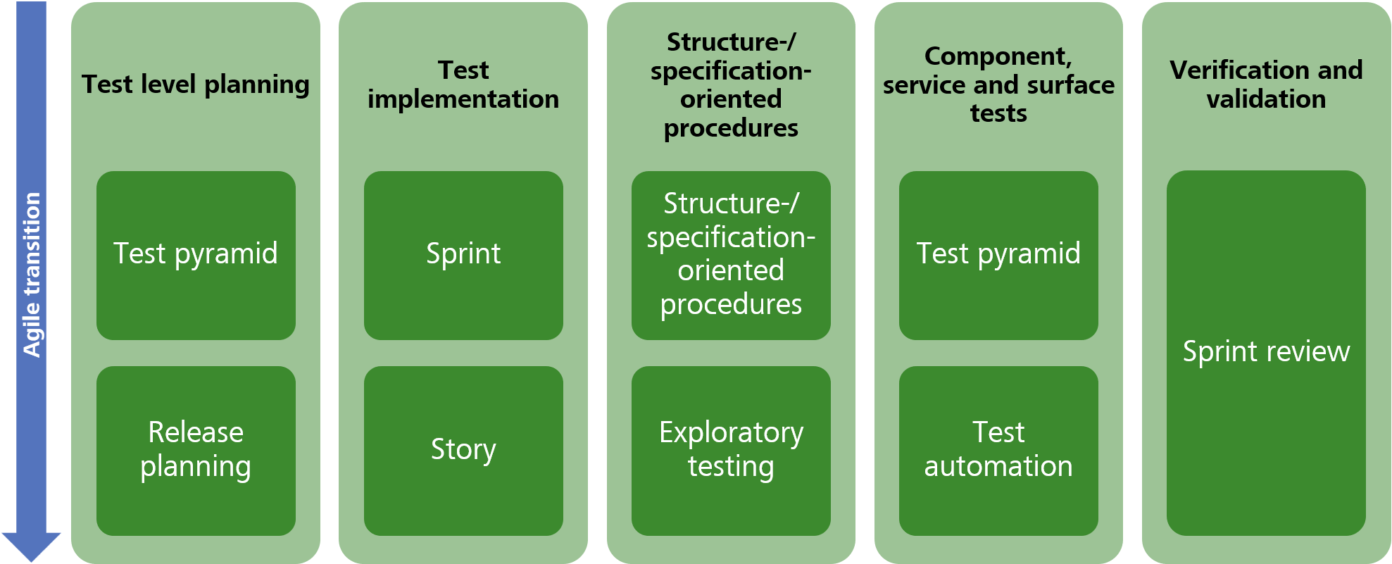 The Agile Test Manager - An Oxymoron? ... - ZEISS Digital Innovation Blog
