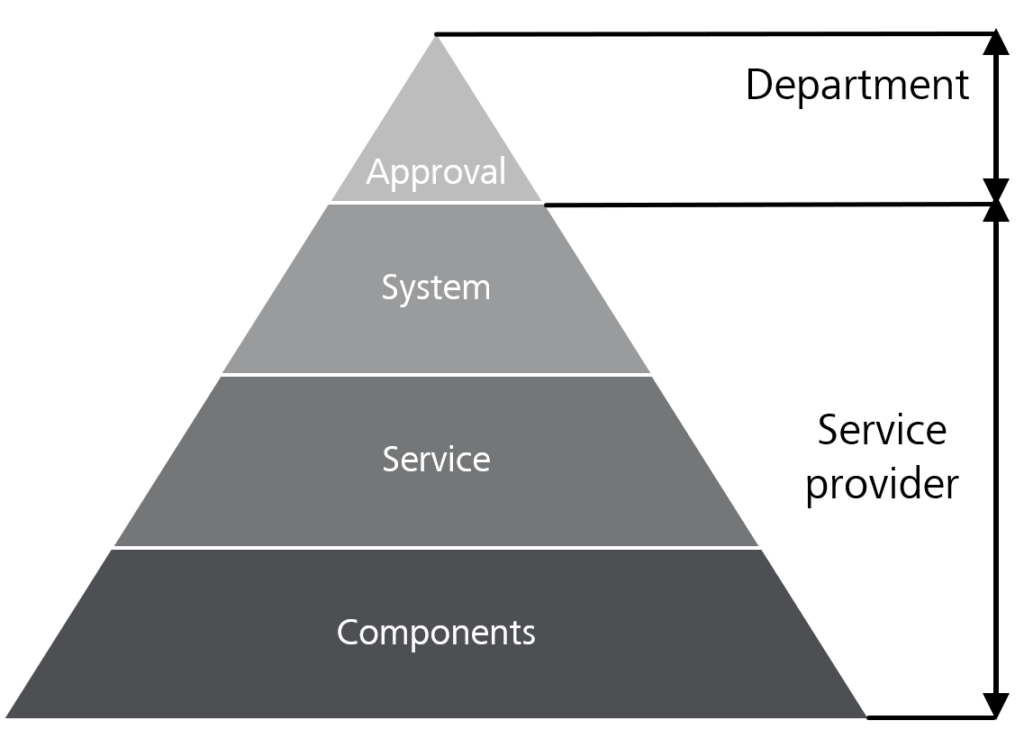 How Digitalization Changes Departmental ... - ZEISS Digital Innovation Blog