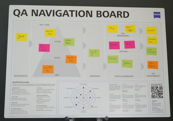 How to complete the QA Navigation Board - ZEISS Digital Innovation Blog