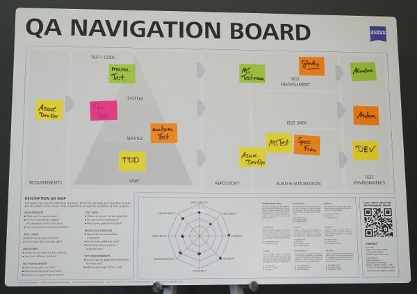 How to complete the QA Navigation Board - ZEISS Digital Innovation Blog