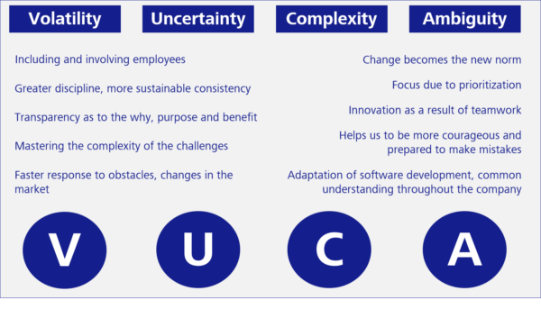 Agile Business Development - ZEISS Digital Innovation Blog