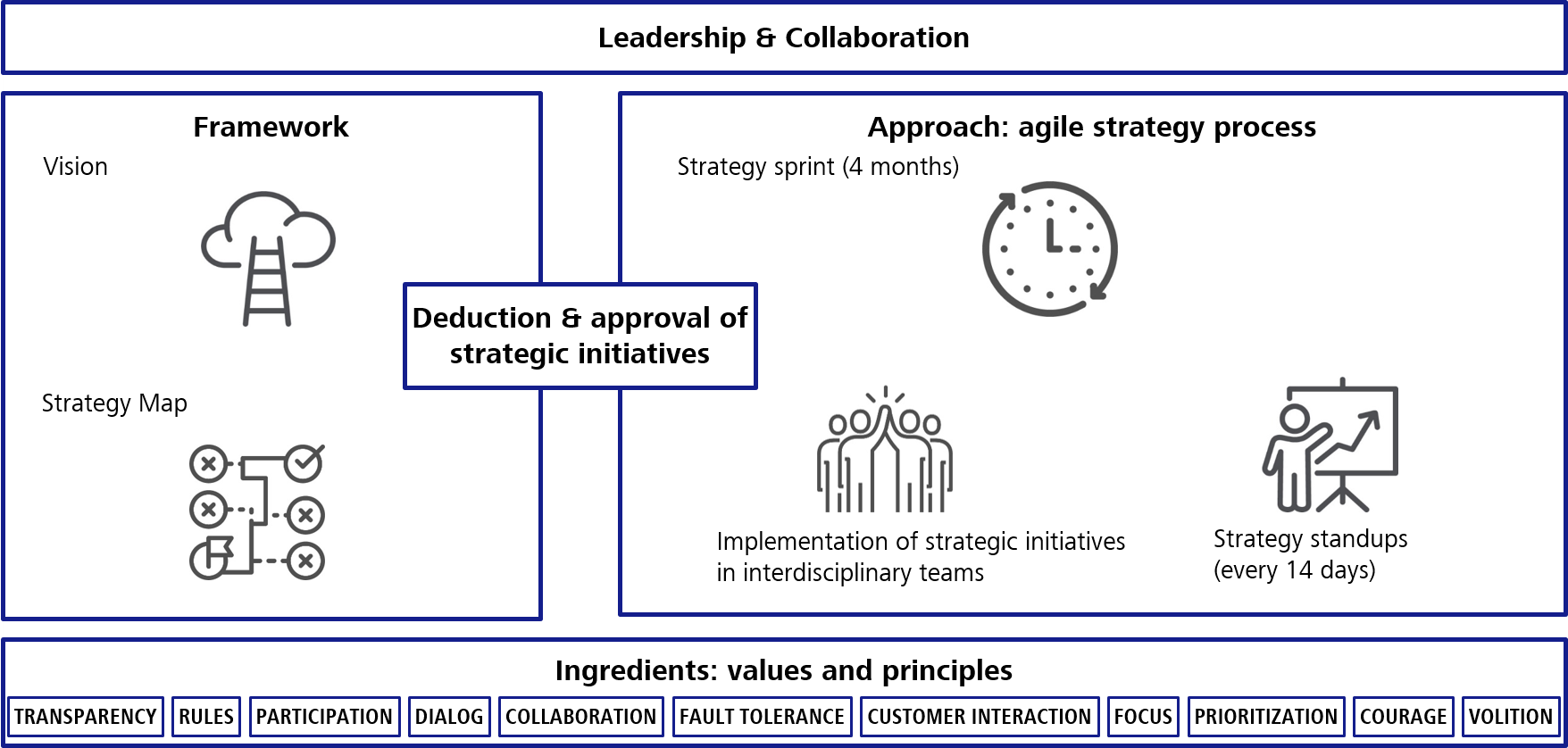 Agile Business Development - ZEISS Digital Innovation Blog