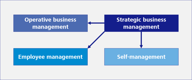Agile Business Development - ZEISS Digital Innovation Blog