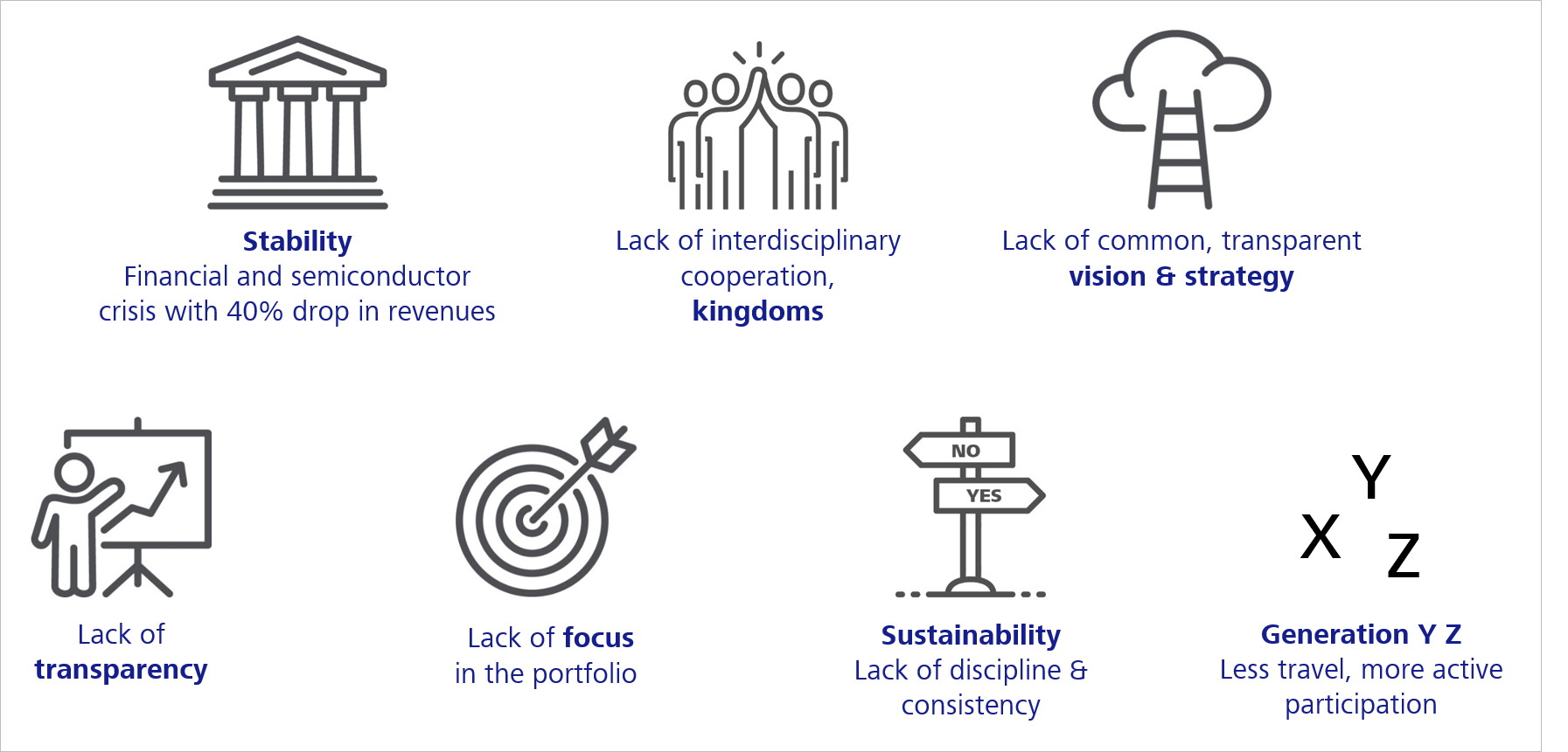 Agile Business Development - ZEISS Digital Innovation Blog