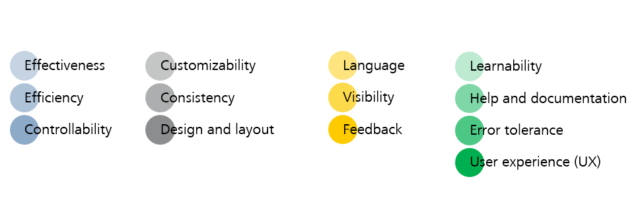 Usability in Software Development Projects - ZEISS Digital Innovation Blog