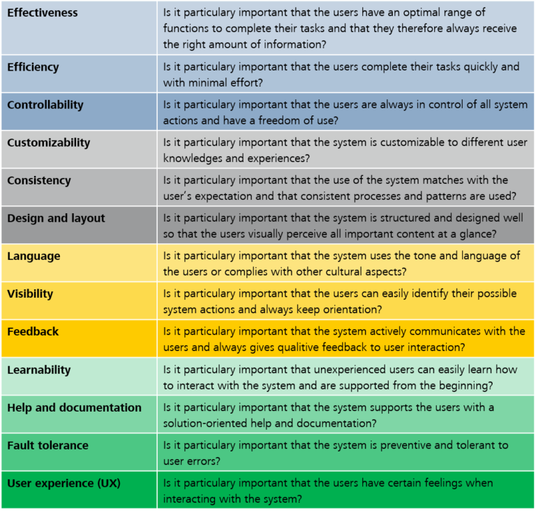 Prioritizing Usability with the CUI - ZEISS Digital Innovation Blog