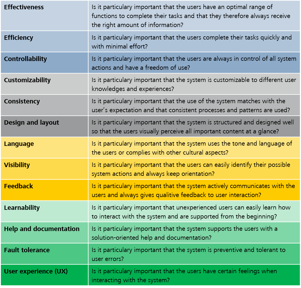 Prioritizing Usability with the CUI - ZEISS Digital Innovation Blog
