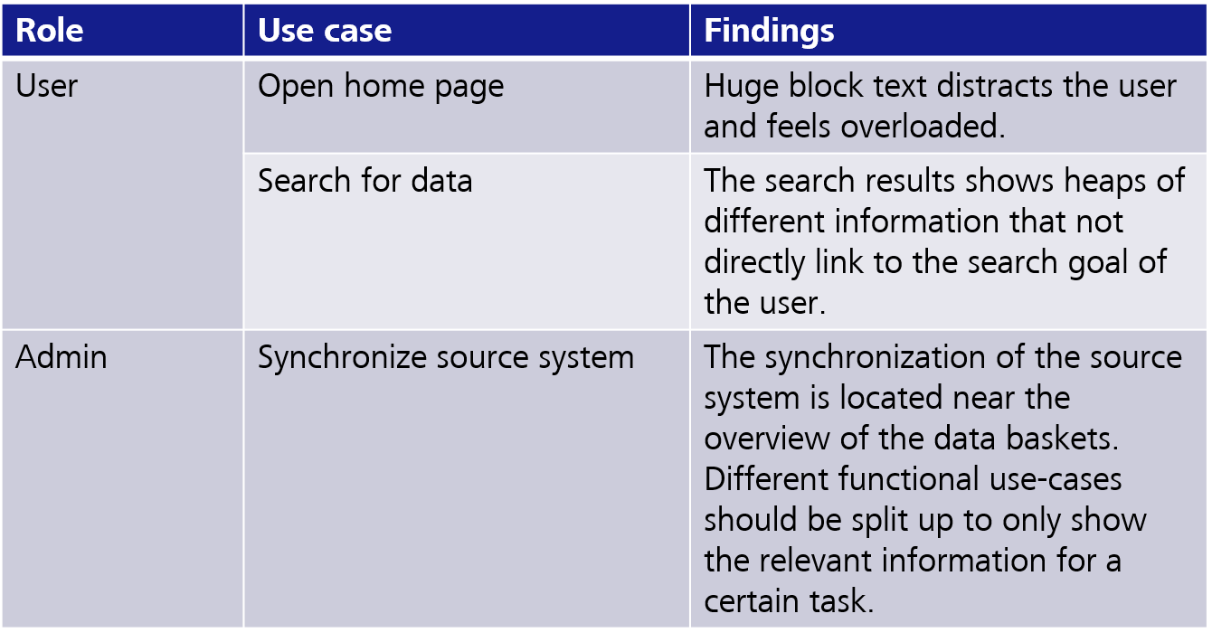 The Custom Usabilty Index (CUI) in Action - ZEISS Digital Innovation Blog