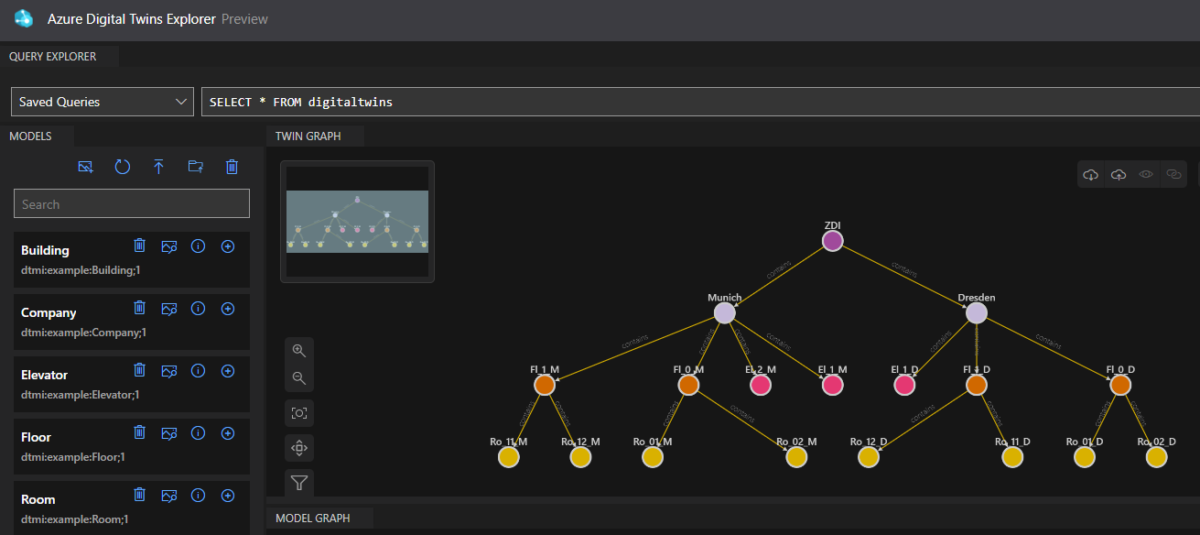 IoT (and more) with Azure Digital Twins - ZEISS Digital Innovation Blog