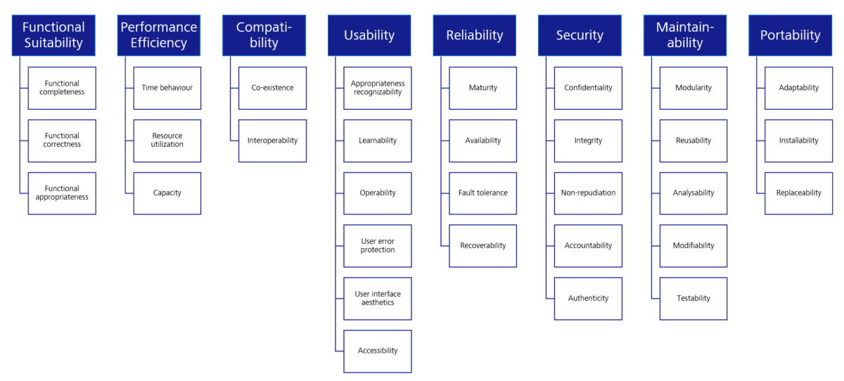 Testautomatisierungstool aus dem Katalog - ZEISS Digital Innovation Blog