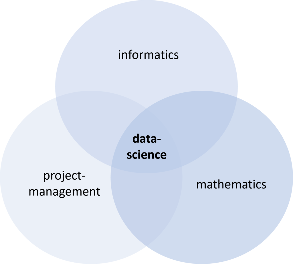 Data Science Buzzwords - ZEISS Digital Innovation Blog
