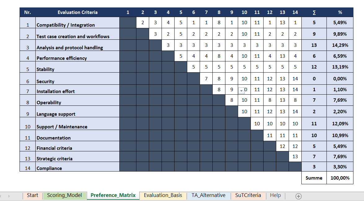 Criteria catalogue test automation - ZEISS Digital Innovation Blog