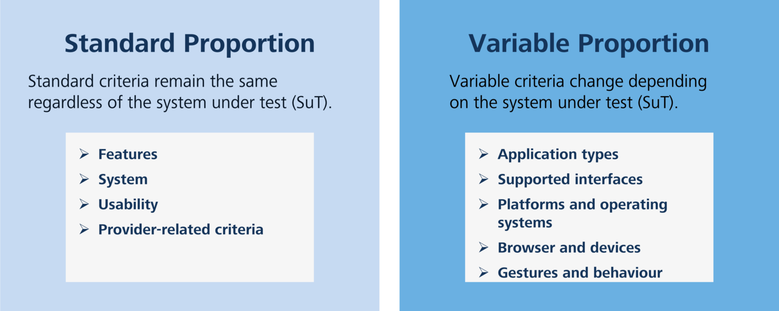 Selecting test automation tools - ZEISS Digital Innovation Blog
