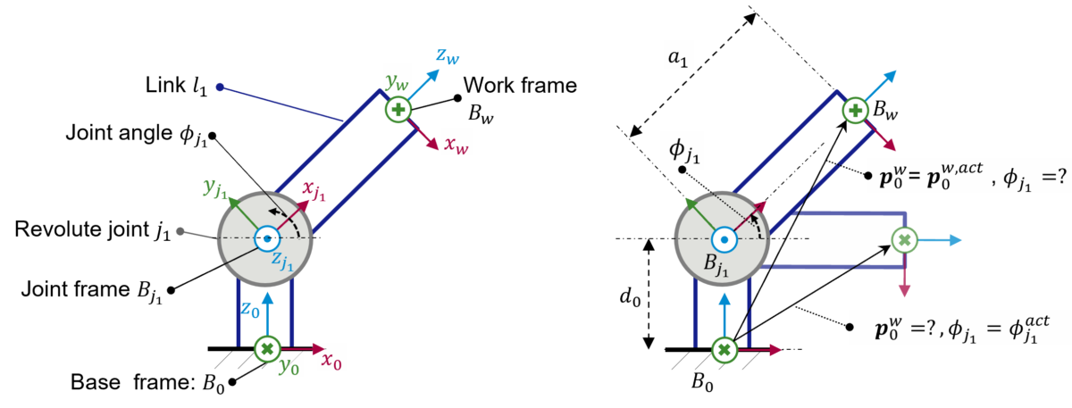 Kinematic Simulation for Beginners - ZEISS Digital Innovation Blog Kinematic Simulation for Beginners - ZEISS Digital Innovation Blog
