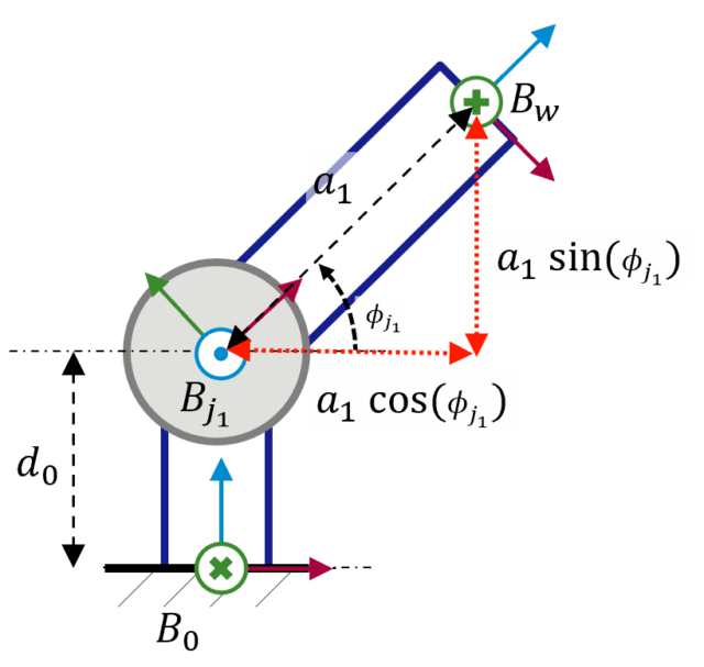 Kinematic Simulation For Beginners Zeiss Digital Innovation Blog