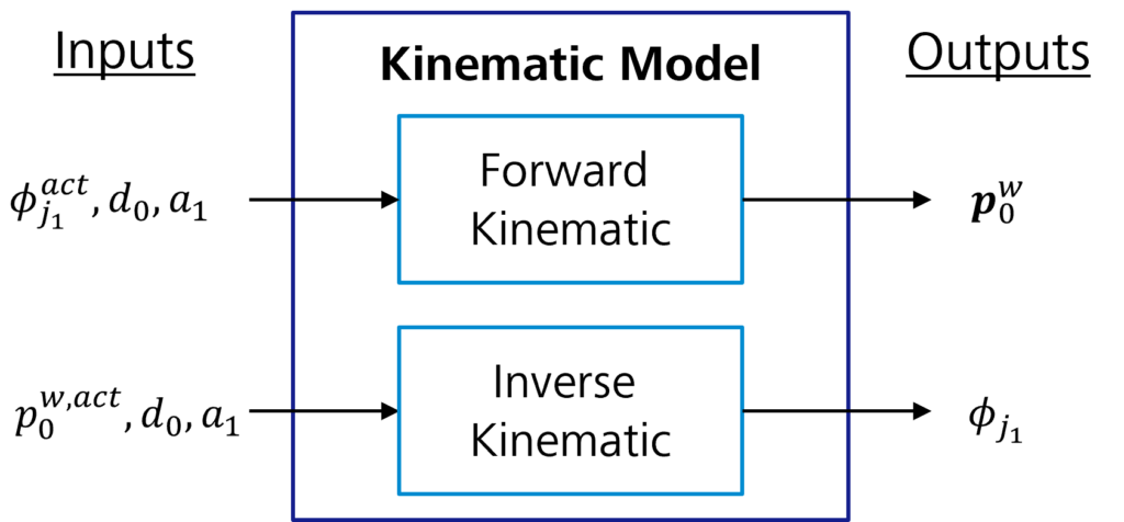 Kinematic Simulation for Beginners - ZEISS Digital Innovation Blog
