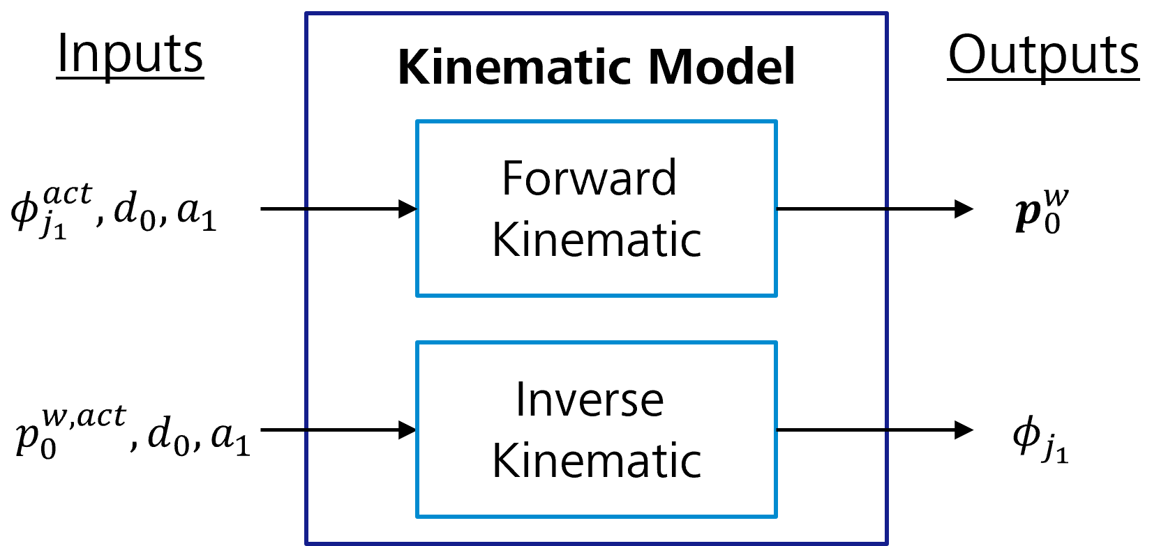 Kinematic Simulation for Beginners - ZEISS Digital Innovation Blog
