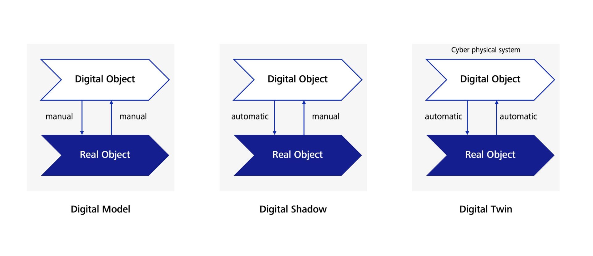 ZEISS Digital Innovation Blog - Digital twins: a central pillar of ...