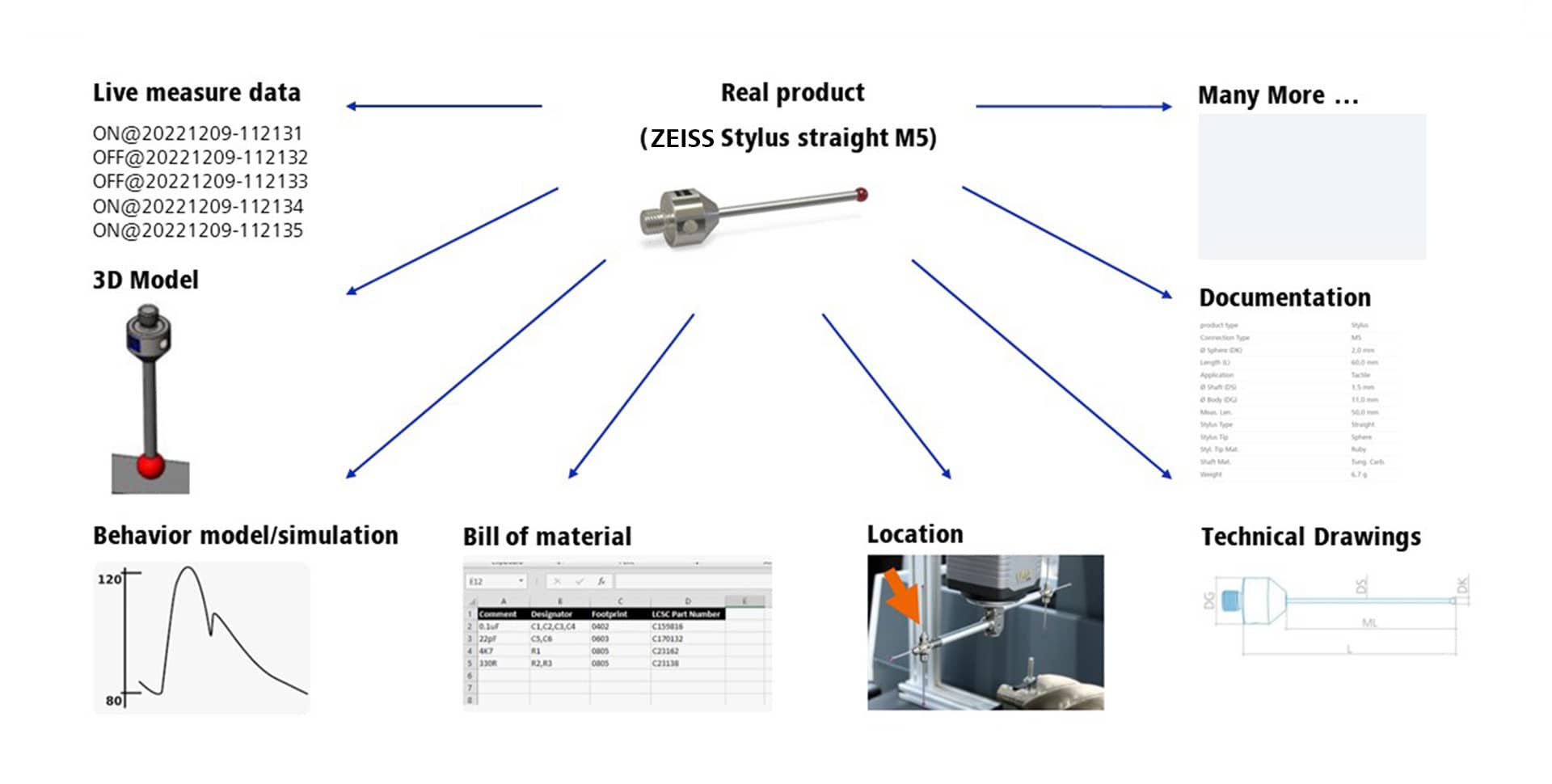 ZEISS Digital Innovation Blog - Digital twins: a central pillar of ...