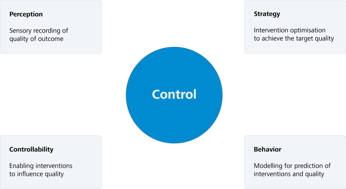 ZEISS Digital Innovation Blog - Data-driven process control - Part 1